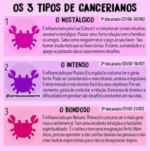 Signo de Câncer: personalidade, qualidades e defeitos